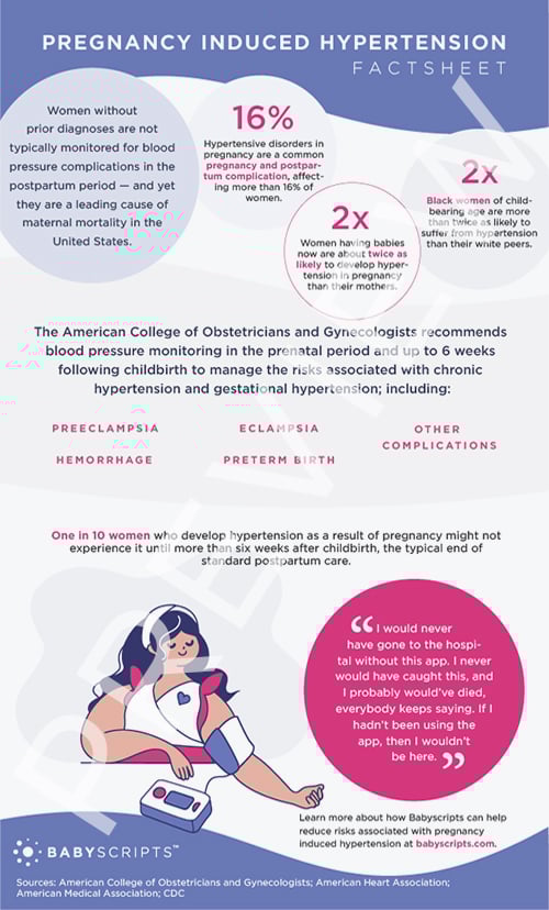 Pregnancy Induced Hypertension | Gestational Hypertension Pregnancy Induced Hypertension | Gestational Hypertension